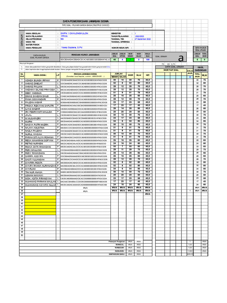 Analisis Soal PTS PPKN Kelas 9 | PDF
