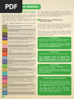 Best Pokemon Unbound Team | PDF