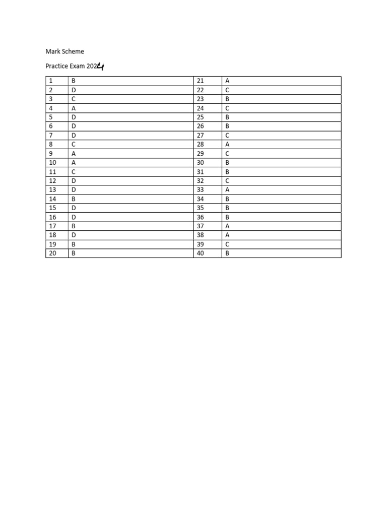 Mark Scheme p1 Test | PDF