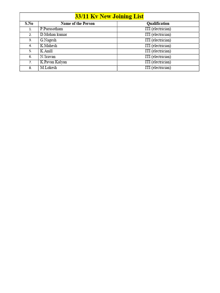 Apspdcl | PDF