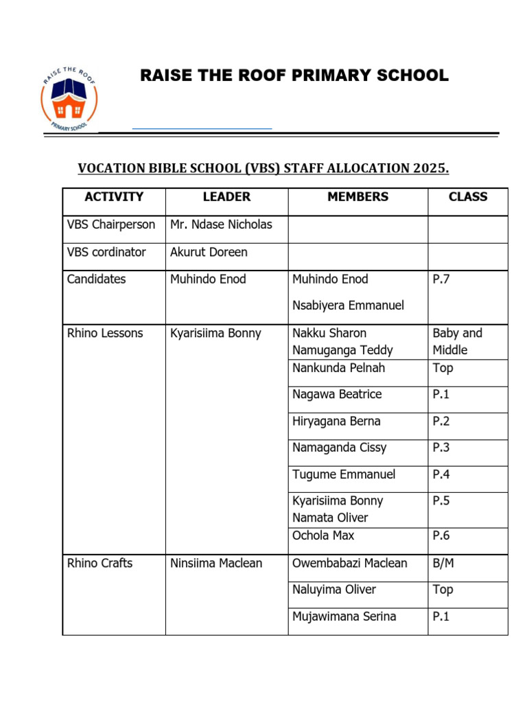 Vbs Staff Allocation 2025 | PDF