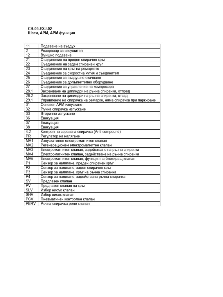 CH05-EXJ-02APM Function - BG | PDF