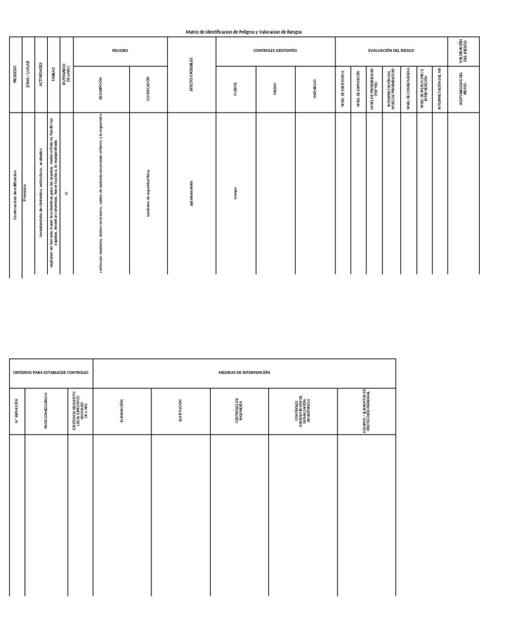 Matriz de Riesgos en Construcción | PDF
