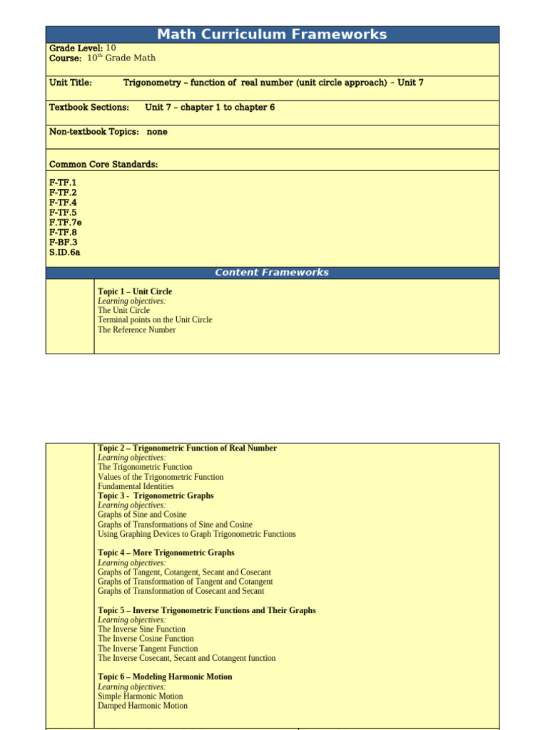 Unit Plan 7 - Trigonometric Function | PDF | Trigonometric Functions ...
