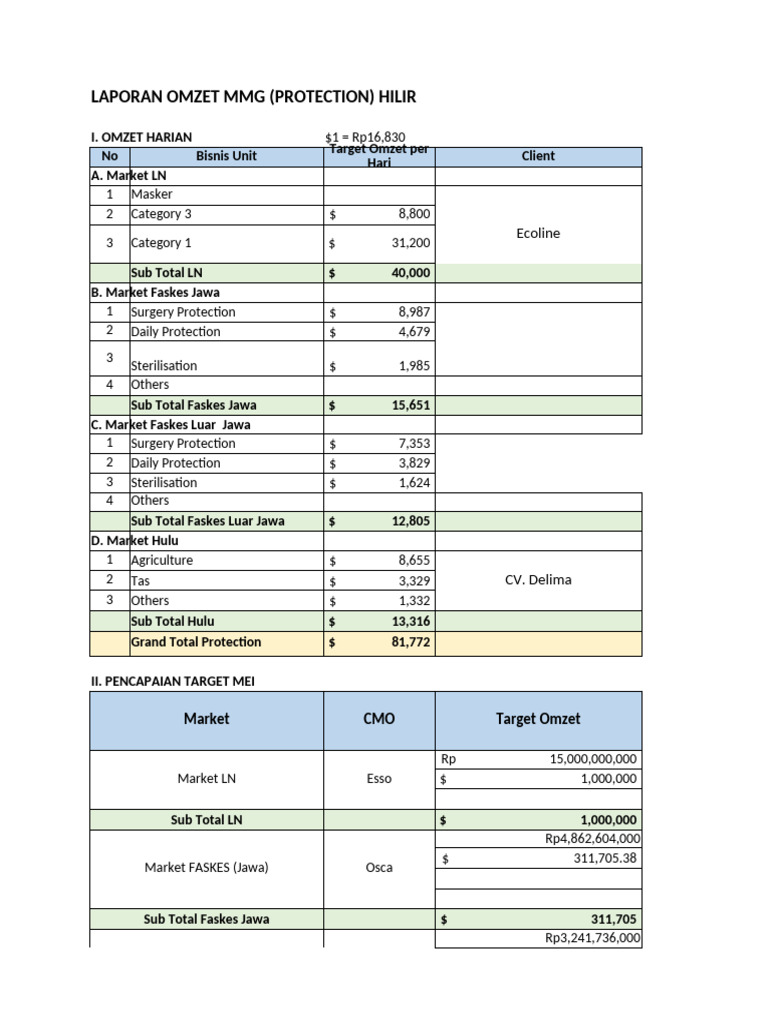 Dashboard Omzet DGI - MMG Mei | PDF