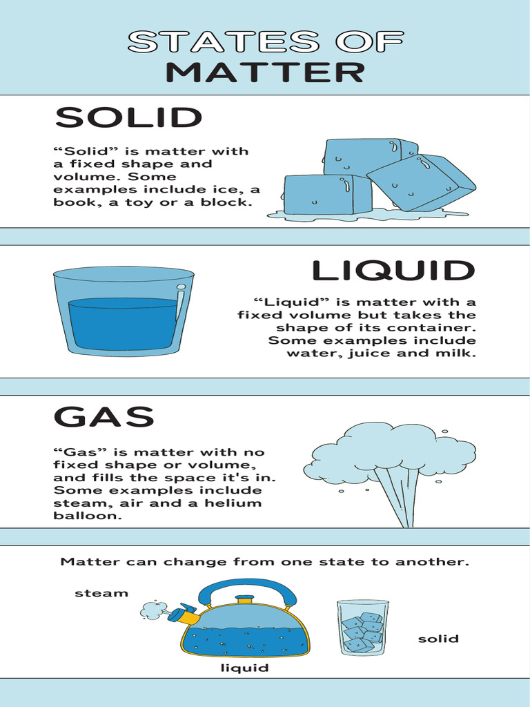 States of Matter Infographic | PDF