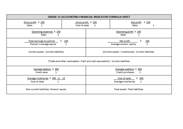 Formula Sheet DBE English (Gr.11) | PDF
