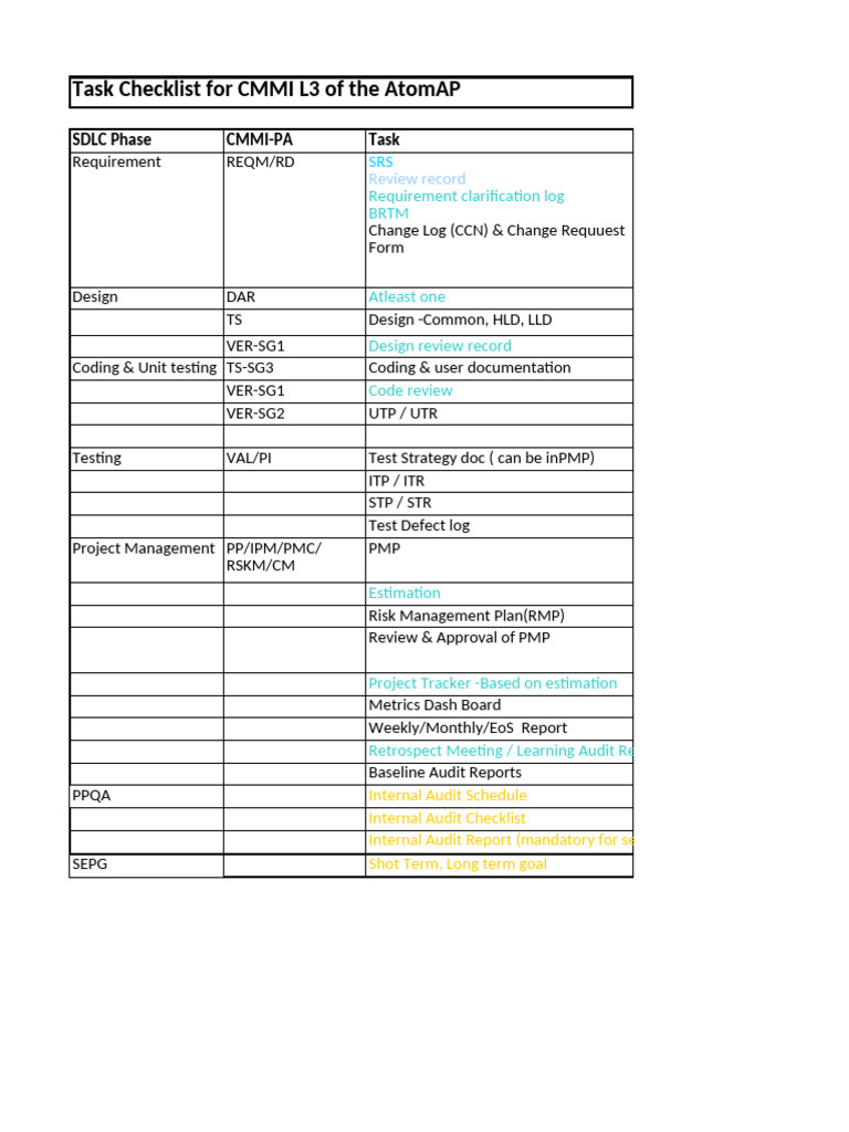 CMMI Level 3 Checklist for AtomAP | PDF