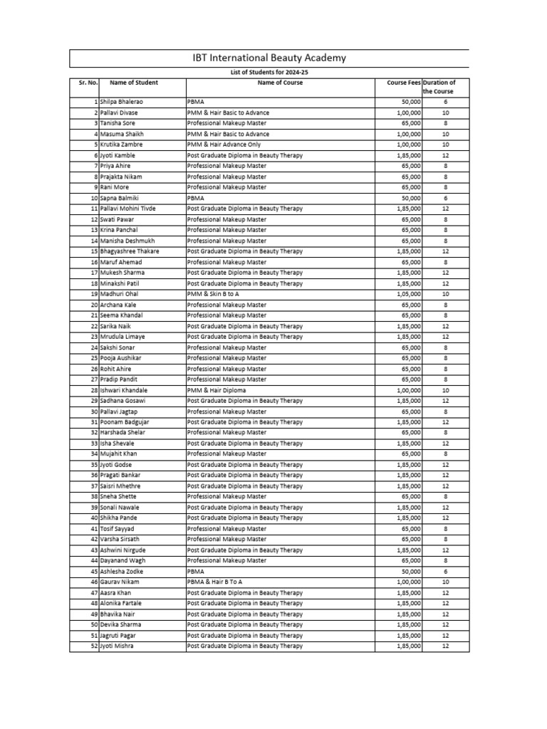 Student Course List for 2024-25 | PDF | Qualifications | Vocational ...