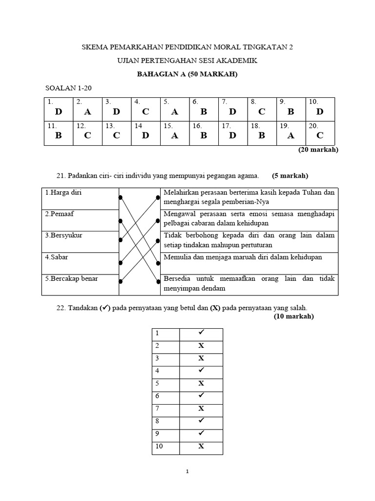 Skema Pemarkahan Pendidikan Moral Tingkatan 2 | PDF