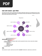 Hindi Cse Upsc-Exam-Important-Books Print Manual | PDF