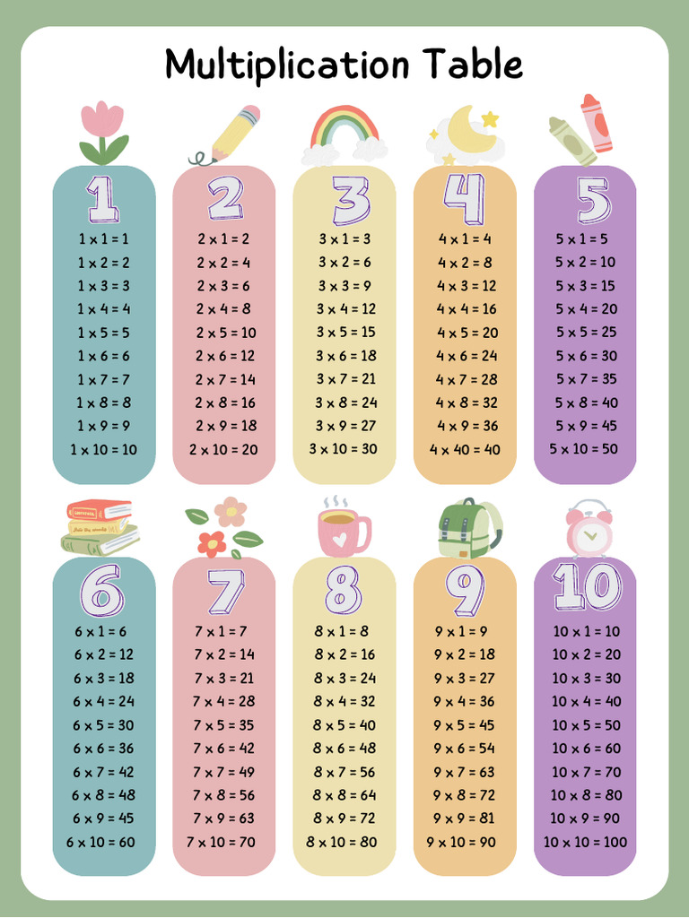 Colorful Cute Multiplication Table Math Poster | PDF