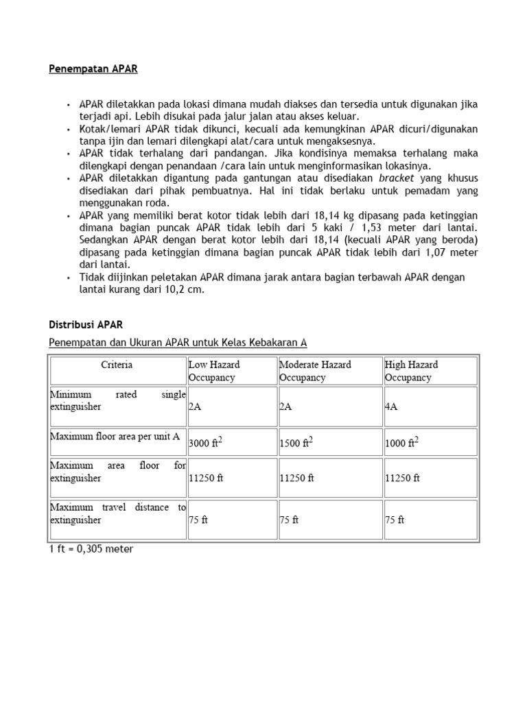 Apar & Jarak Penempatan | PDF