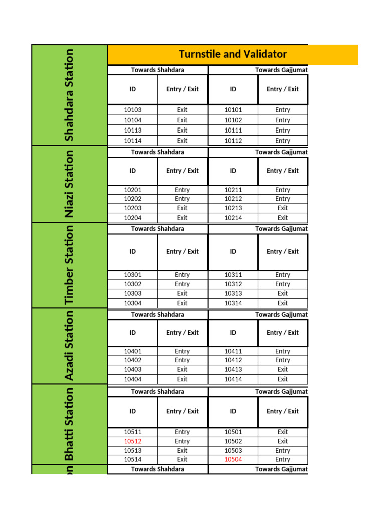 Turnstile Status Report for Stations | PDF