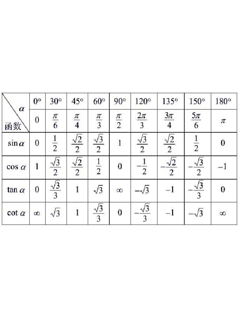 Tri | PDF