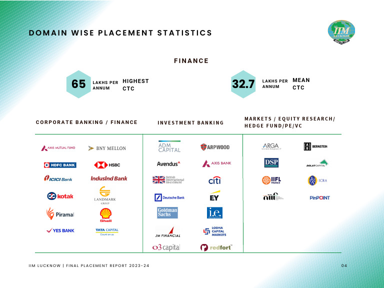 IIM Lucknow - Final Placement Report 2022-24-6 | PDF