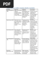 Oral Hypoglycemic Drugs Classification | PDF | Hypoglycemia | Medical ...