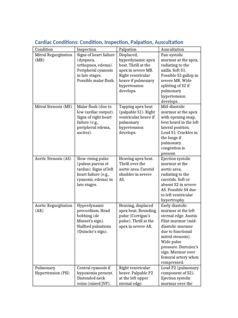 Cardiac Condition Assessment Techniques | PDF | Cardiovascular System ...