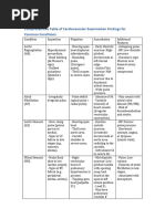 Oral Hypoglycemic Drugs Classification | PDF | Hypoglycemia | Medical ...