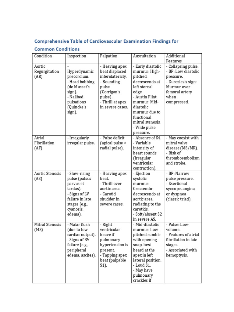 Cardiovascular Exam Findings Overview | PDF | Pulse | Heart