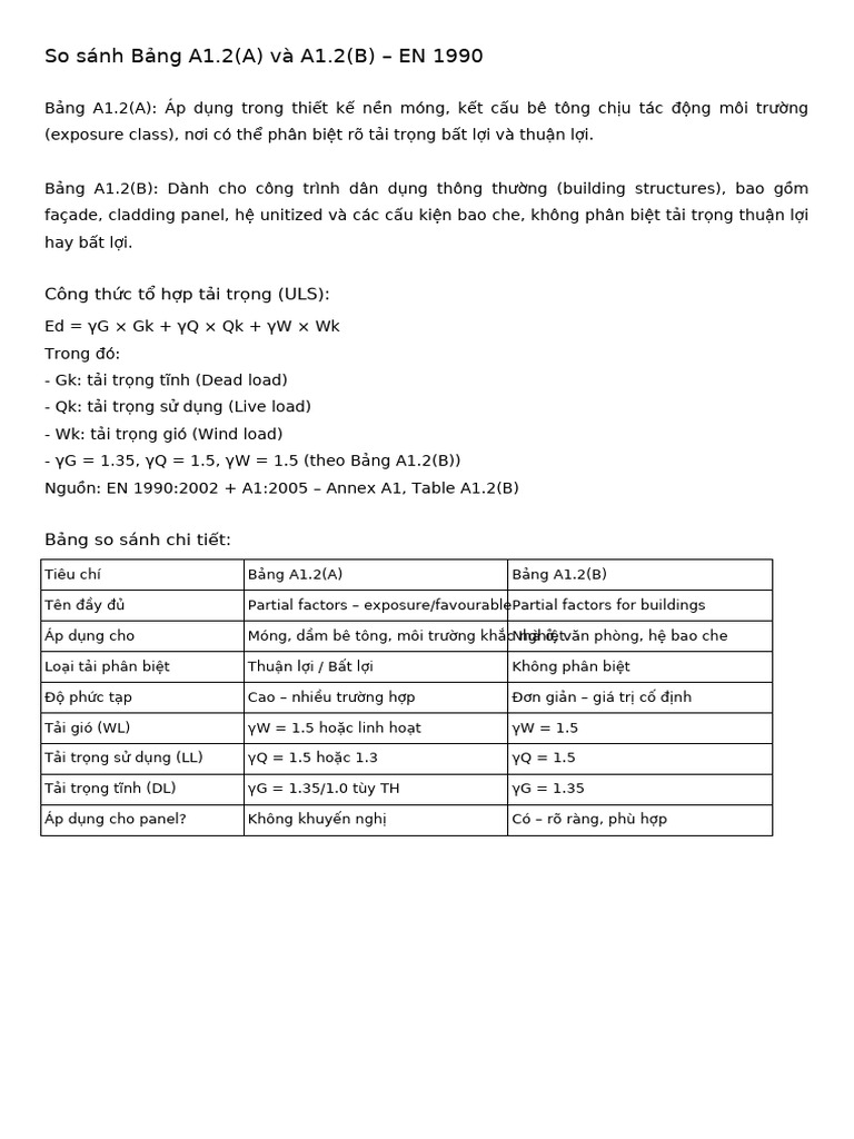 So Sanh A1.2a Vs A1.2b En1990 Codau | PDF