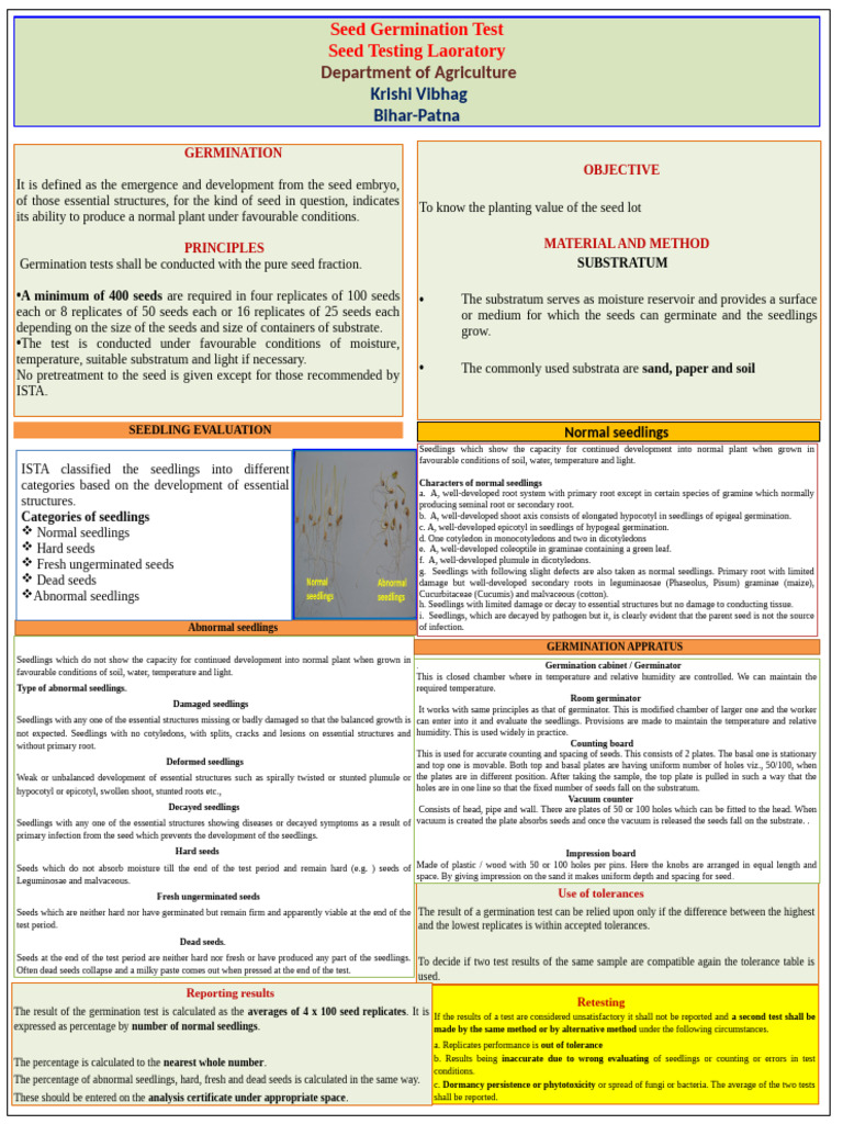 Seed Germination Testing Guidelines | PDF | Seedling | Seed