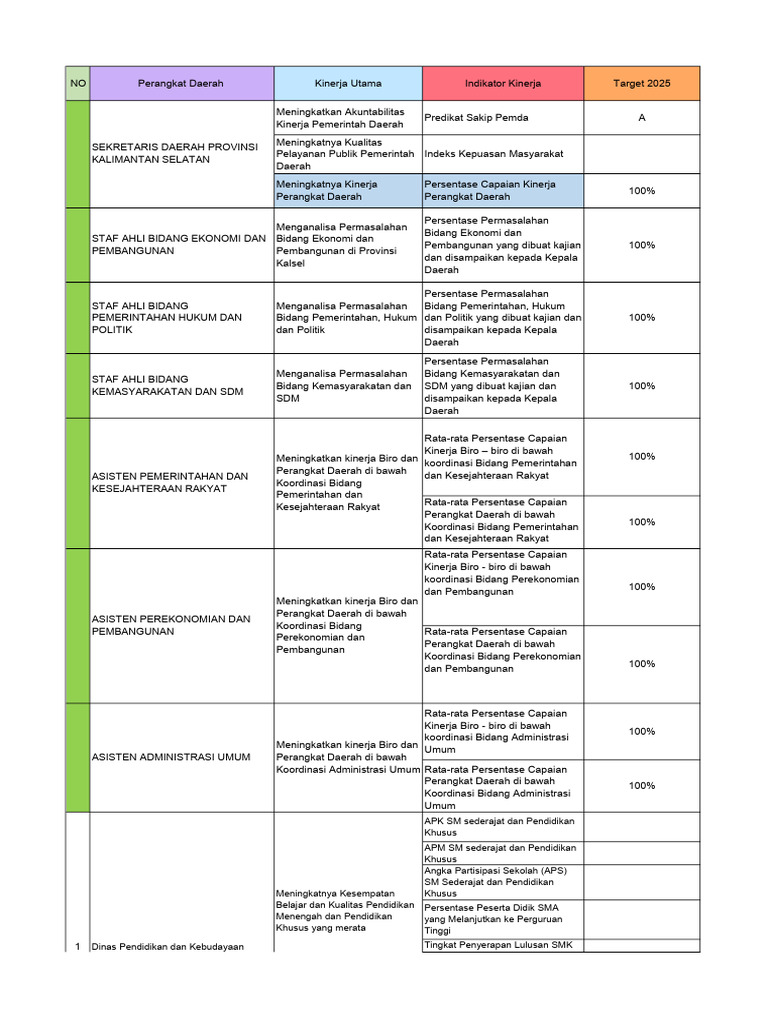 Kinerja Optimal Perangkat Daerah Kalsel | PDF