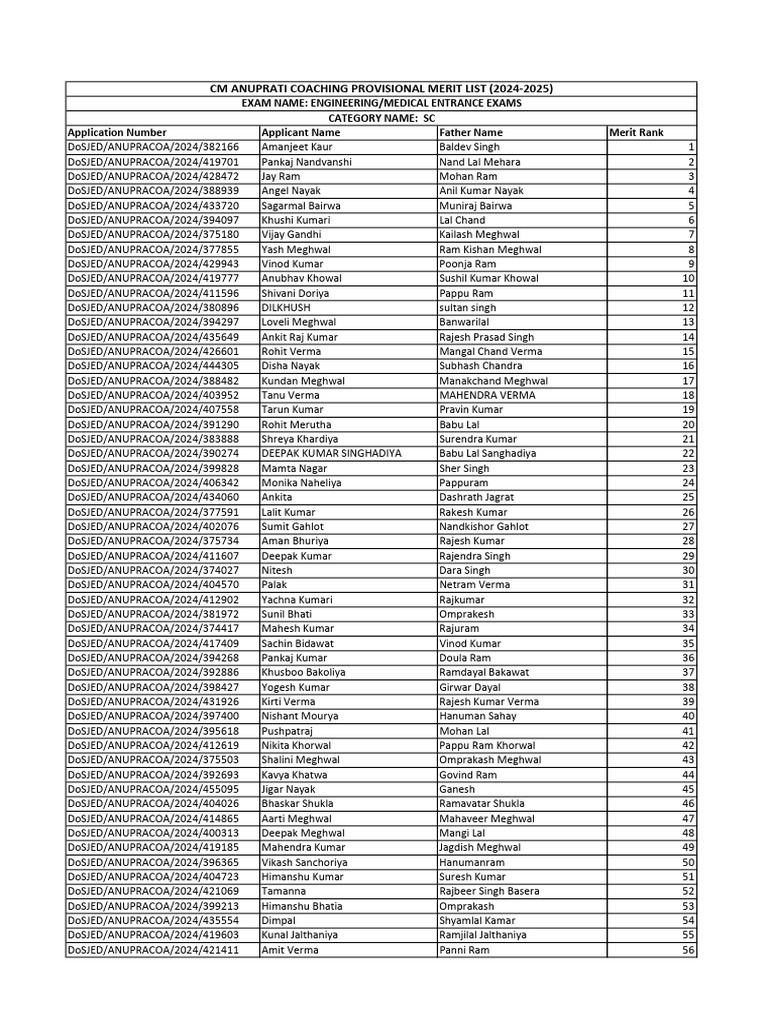 Provisional Merit List for SC Candidates | PDF | Film Production ...