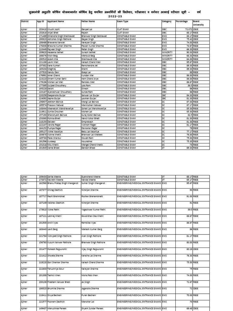 Merit-List-2022-23 | PDF