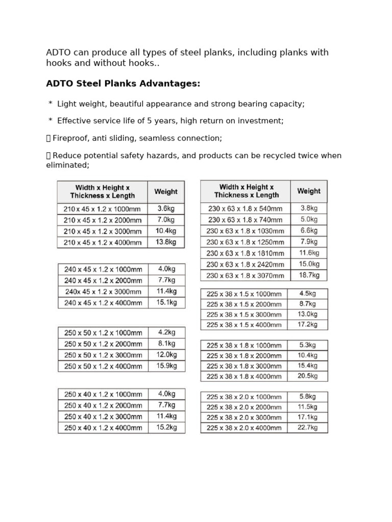 ADTO Can Produce All Types of Steel Planks | PDF