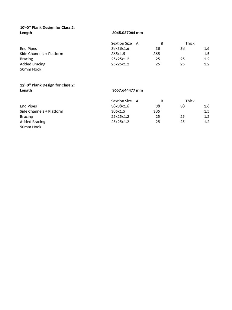 Plank Design Specifications for Class 2 | PDF