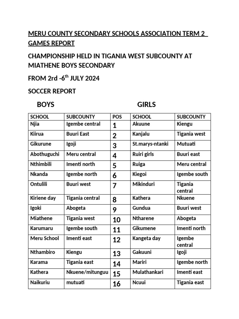 Meru County Term 2 Games Report | PDF | Kenya