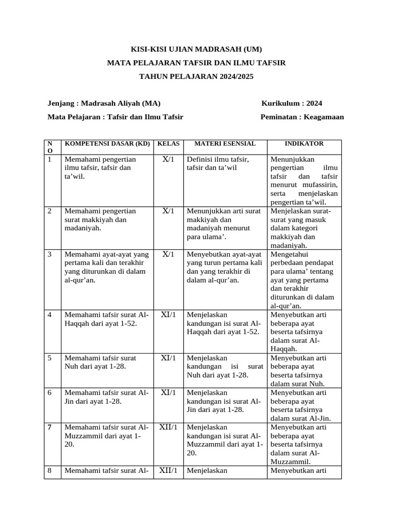 Kisi-Kisi Ilmu Tafsir Dan Tafsir 1 | PDF