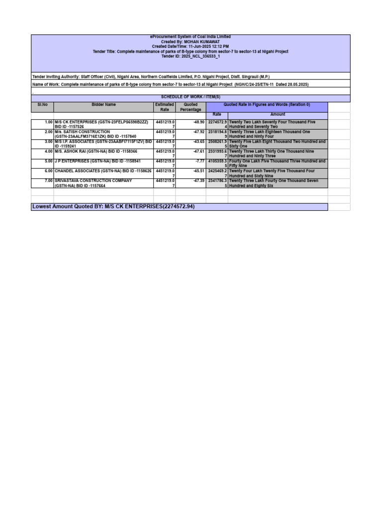 Boqcomparativechart | PDF