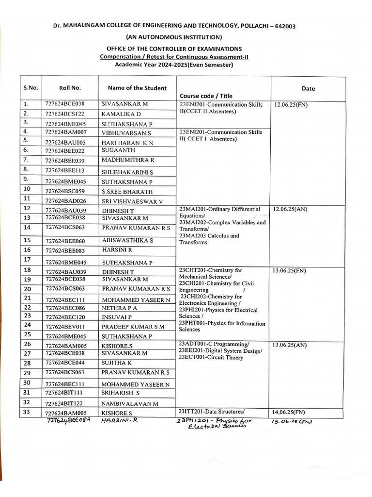 Retest For CCET 2 Absentees | PDF
