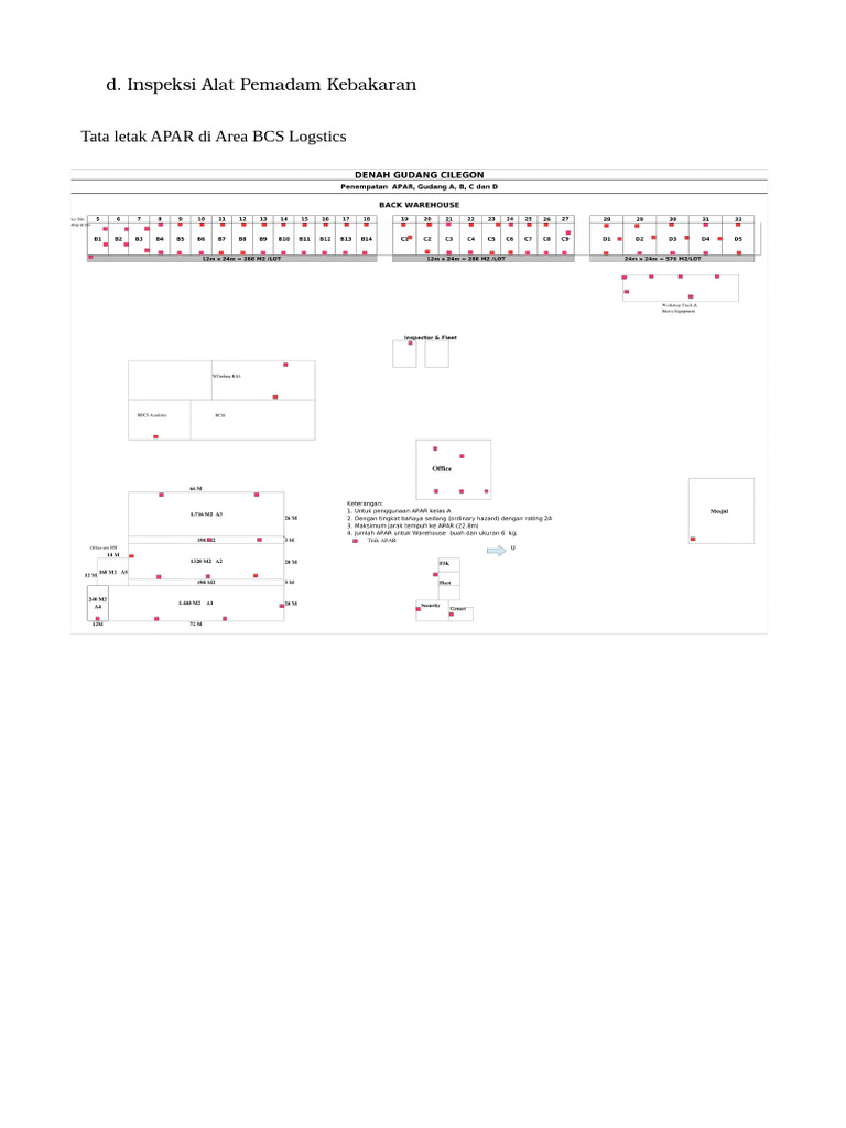 Tata Letak APAR | PDF