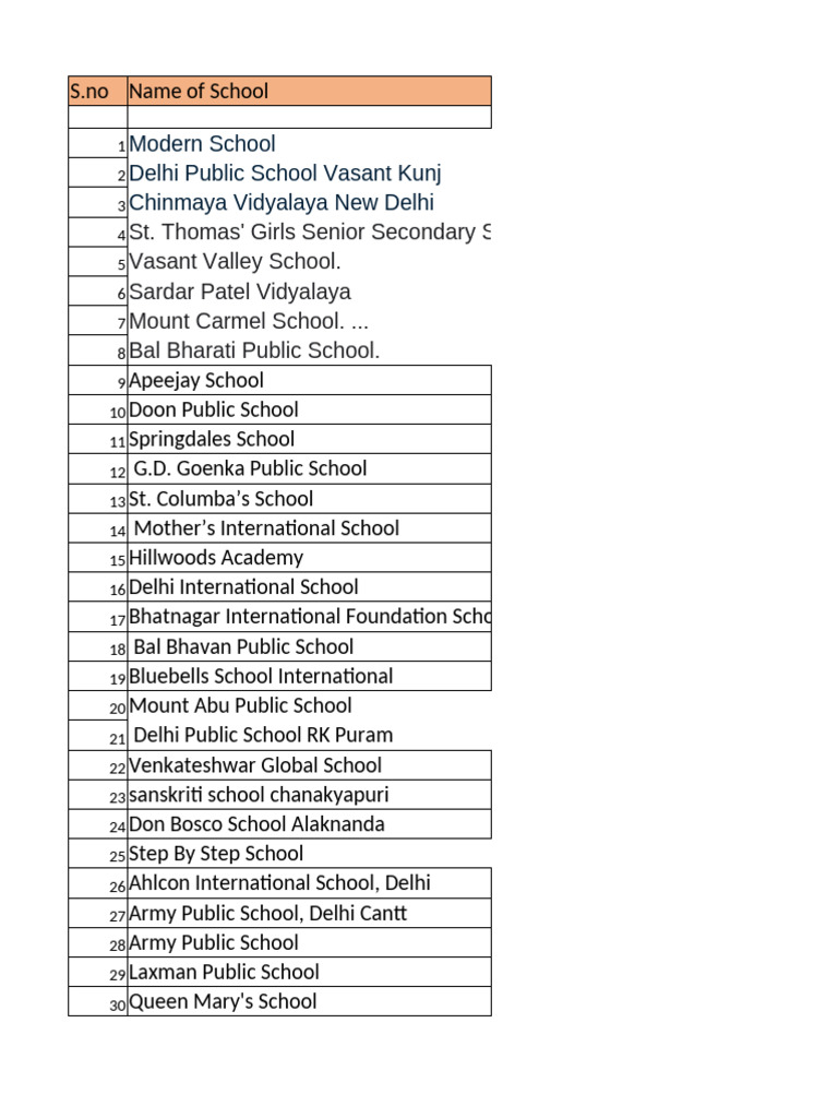 Saloni | PDF | Delhi
