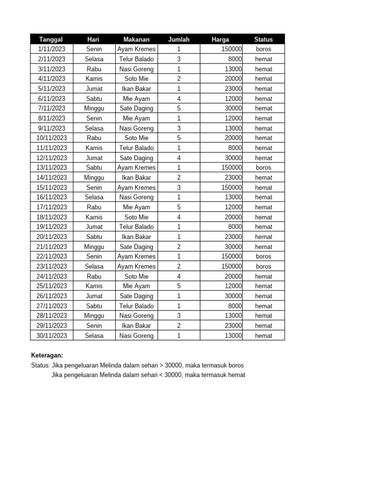 TPM 1 Menggunakan Formula Sederhana Excel - Zainal Abidin | PDF