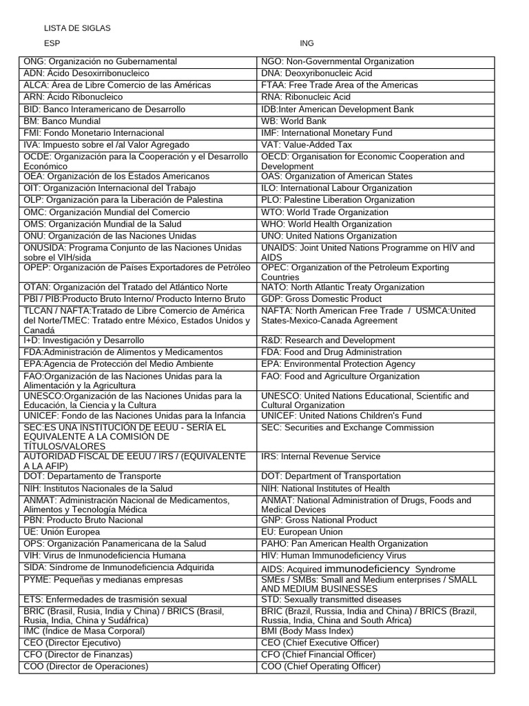 Lista de Siglas y Acrónimos Comunes | PDF | Acuerdo de Asociación ...