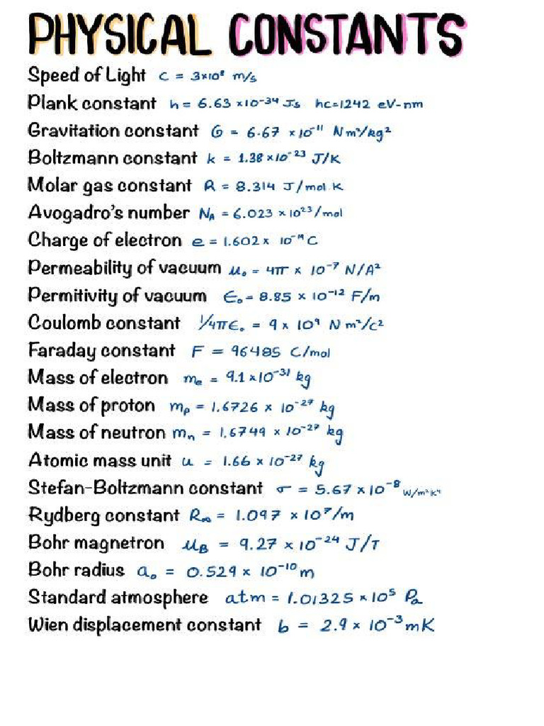 Physics Class XI Formula Sheet - 250309 - 224835 | PDF