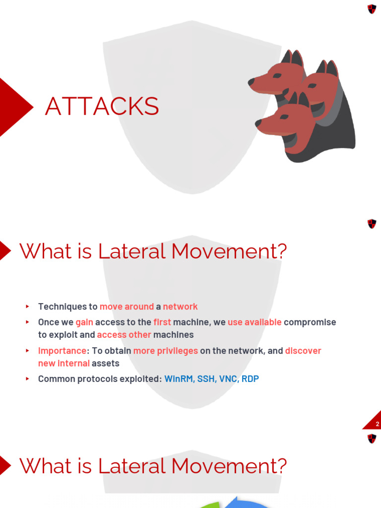 Active Directory Lateral Movement and Pivoting | PDF | Port (Computer Networking) | Cybercrime