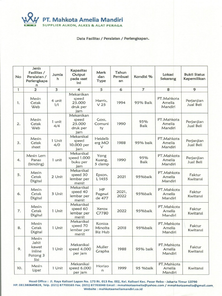 Data Peralatan | PDF