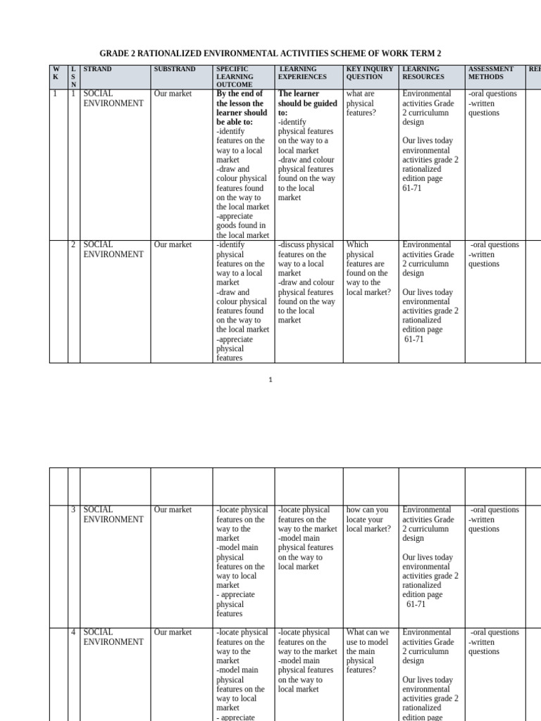 Grade 2 Rationalized Environmental Activities Scheme of Work Term 2 | PDF | Sand | Curriculum