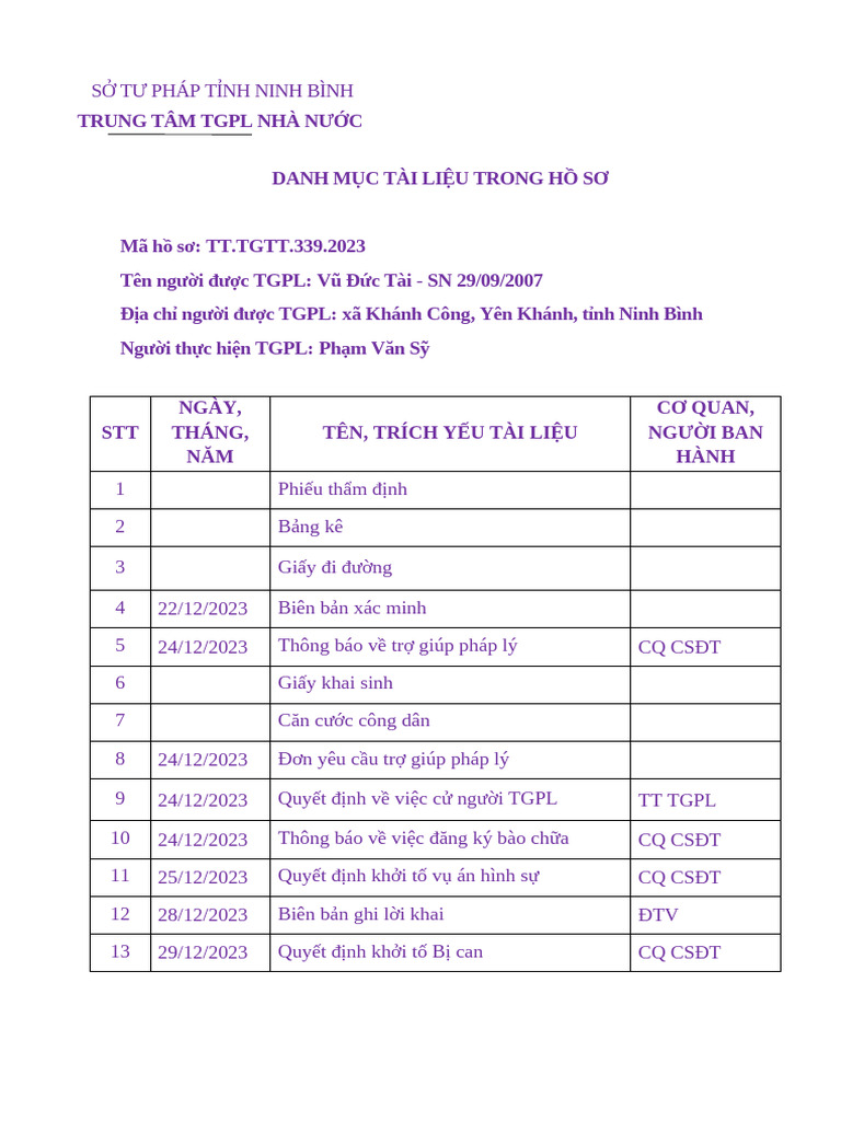Danh Muc - Vu Duc Tai 2007 | PDF