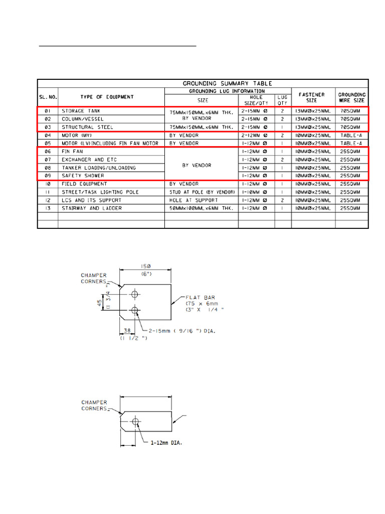 Grounding Lug Design Specifications | PDF