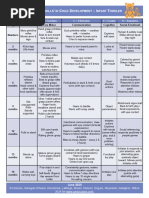 DRDP 2015 Preschool Essential View | PDF | Developmental Psychology ...