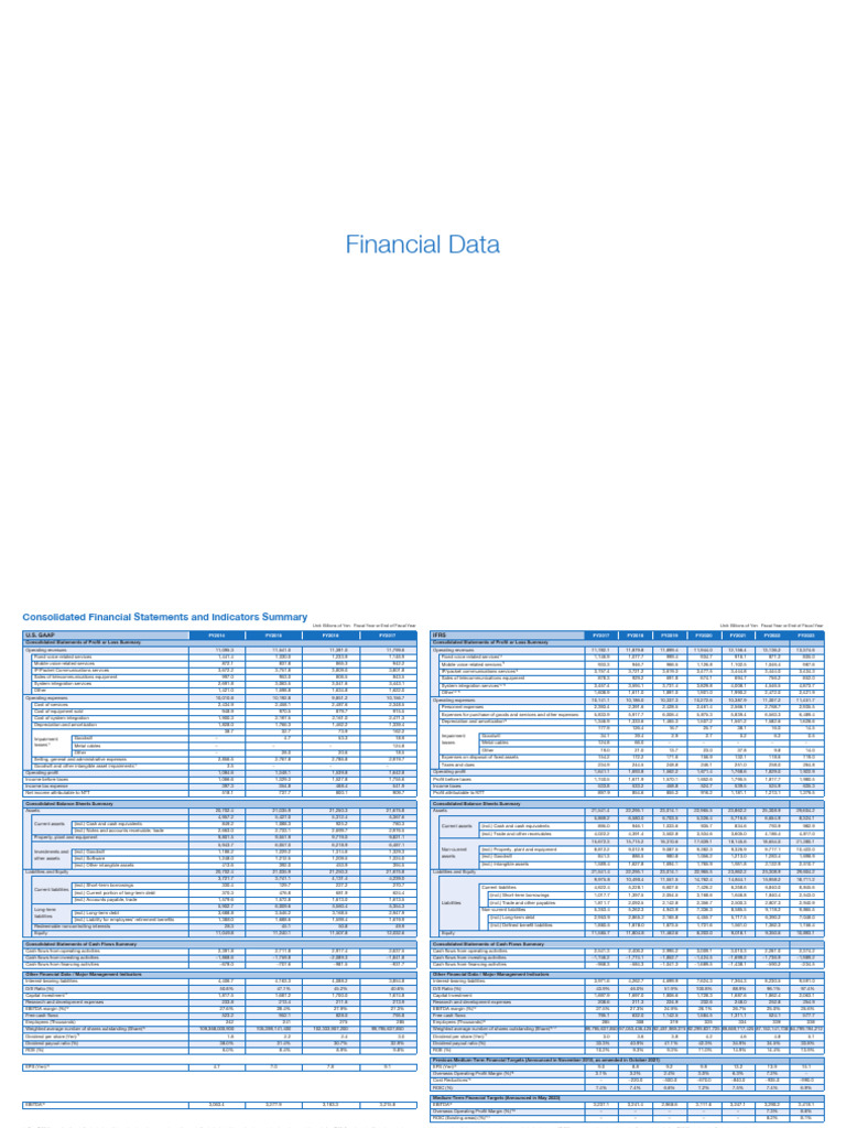 Finance Data 2024 | PDF | Goodwill (Accounting) | Depreciation