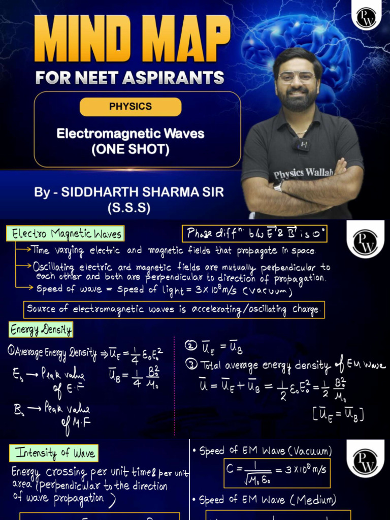 Electromagnetic Waves - Class Notes - NEET Mind Map 2025 | PDF