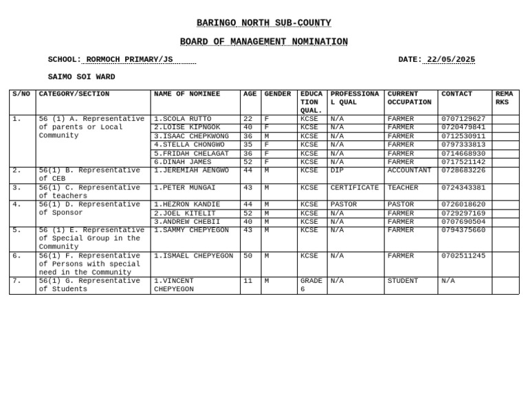 Proposed Format For Bom Nominations 2025 | PDF