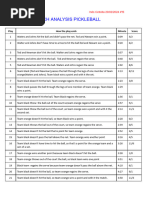 Pickleball Score Sheet Printable | PDF